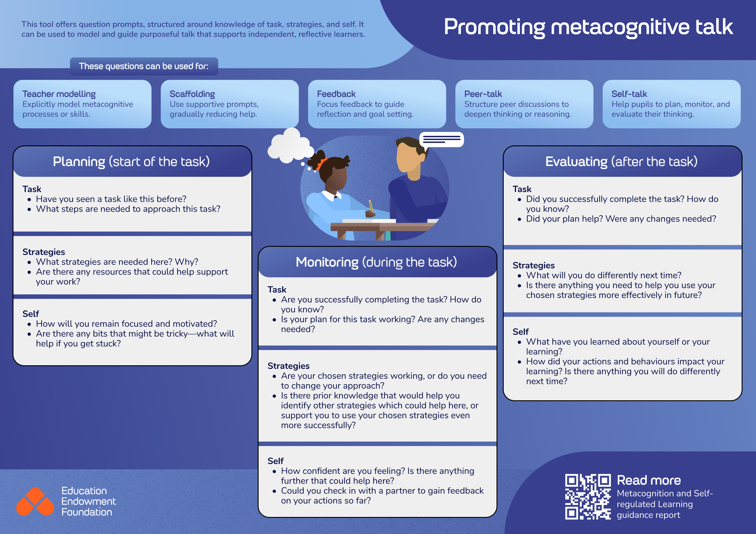 Promoting metacognitive talk in the classroom | EEF
