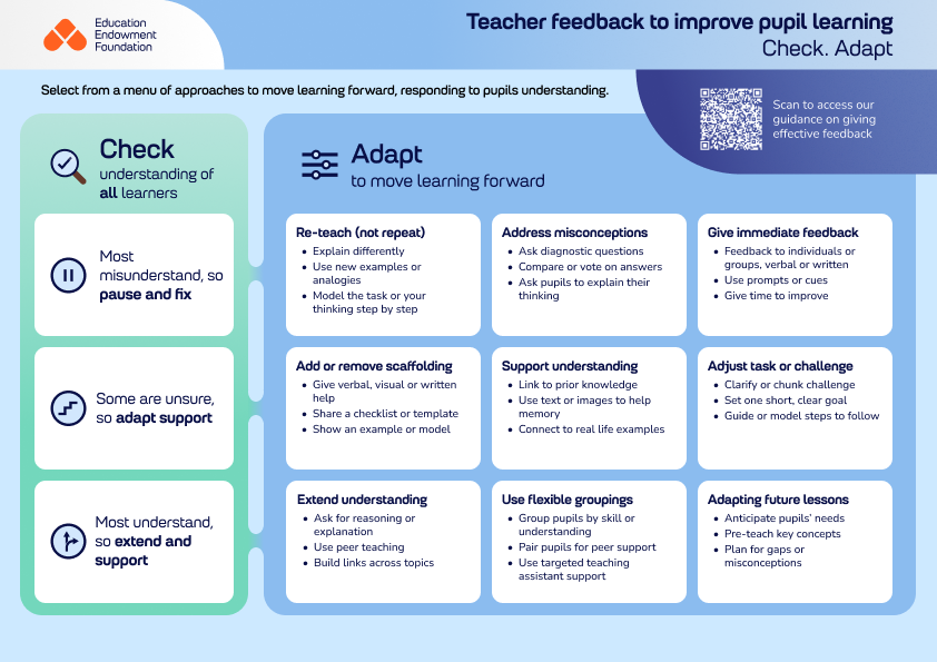 Checking for understanding that leads to action: adaptive… | EEF