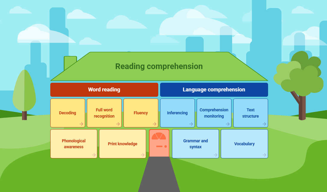 Focus on fluency: a guide to the EEF’s tools and resources on… | EEF